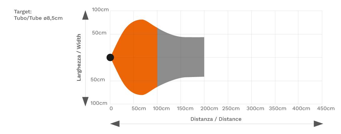 Safe & Alert – quickautopart – digitalize your safety